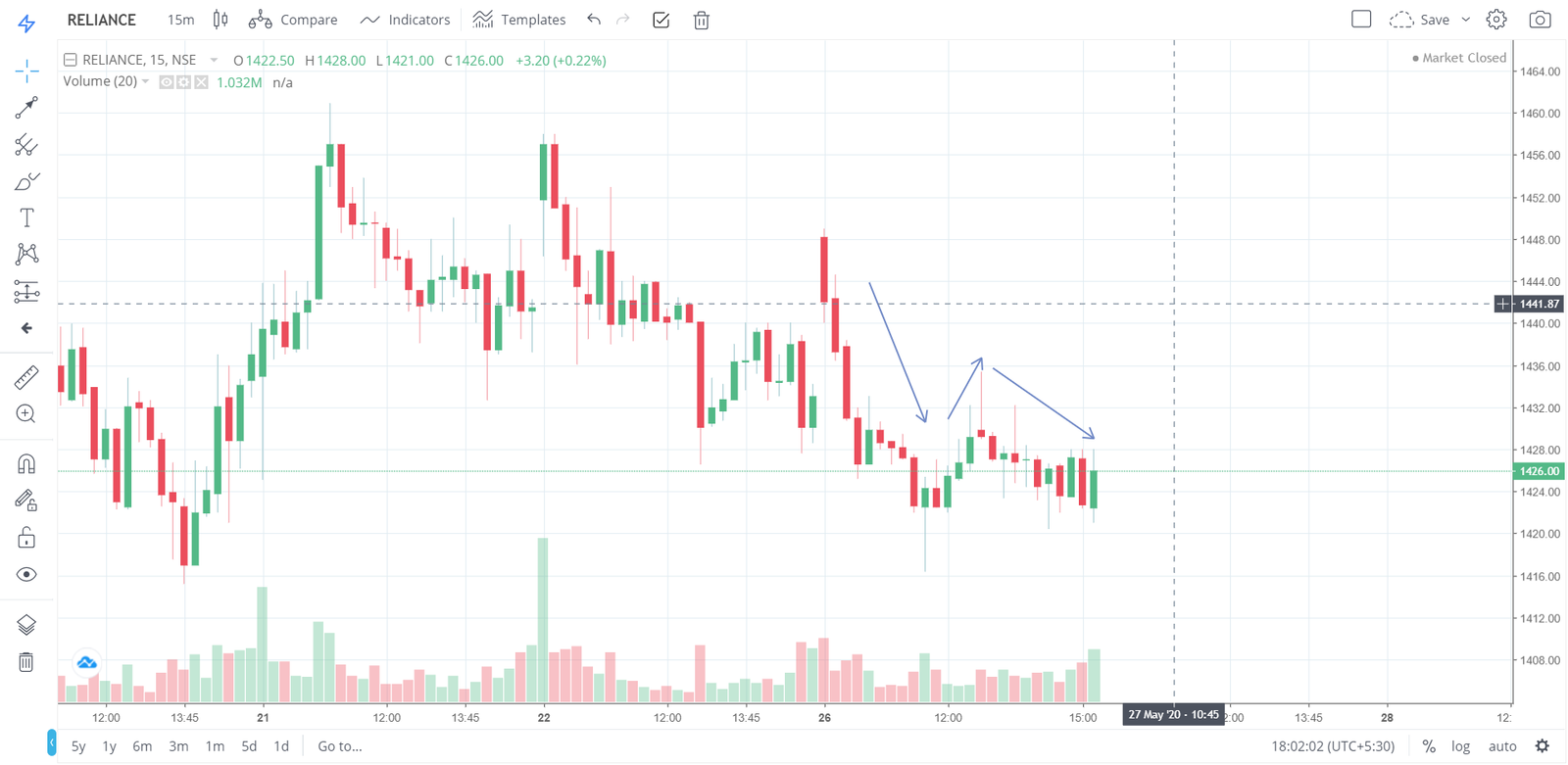 Best stocks for Intraday Trading for 27 – May – 2020 – Wit Paisa
